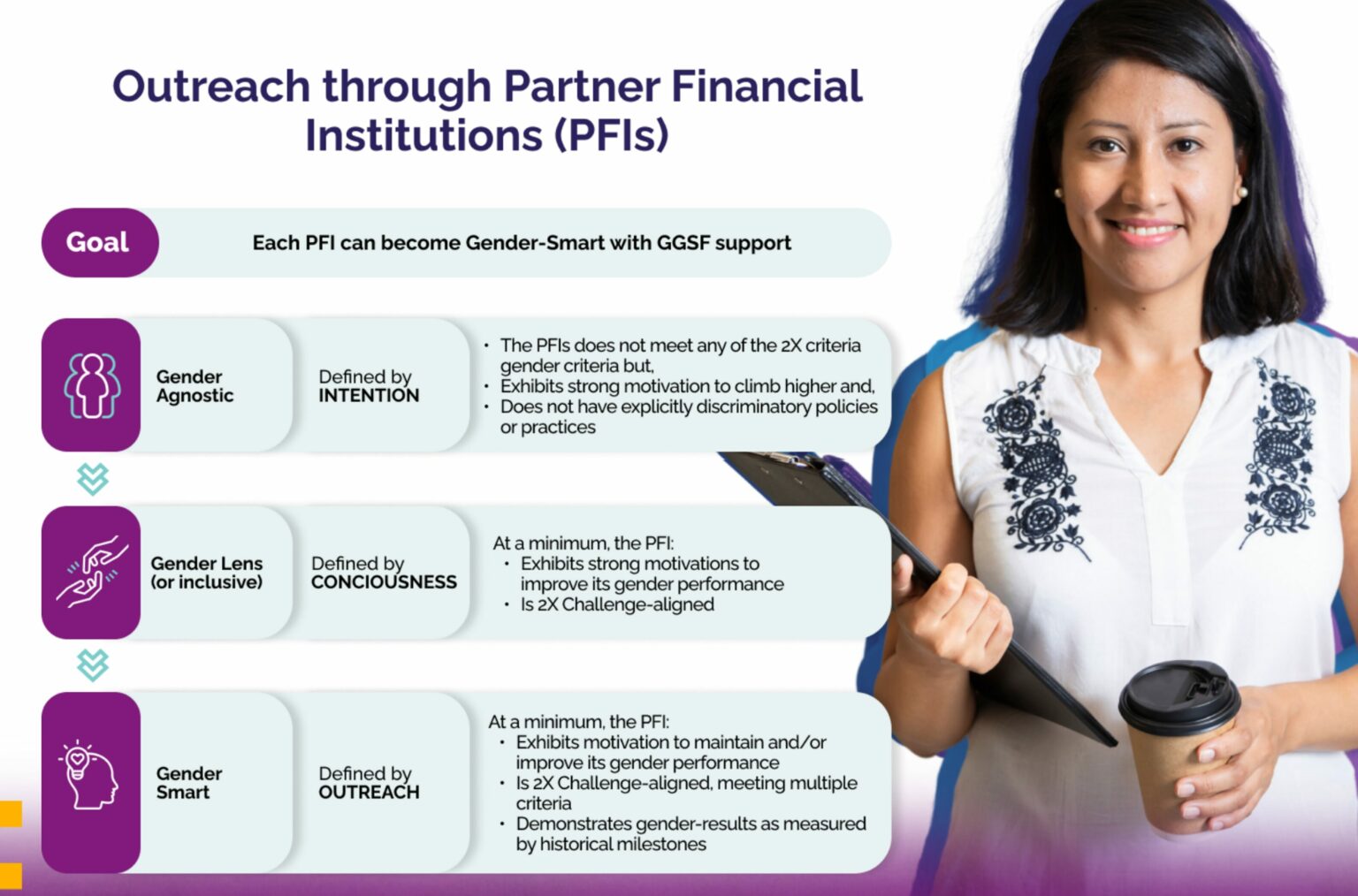 GGSF – Global Gender-Smart Fund - Innpact